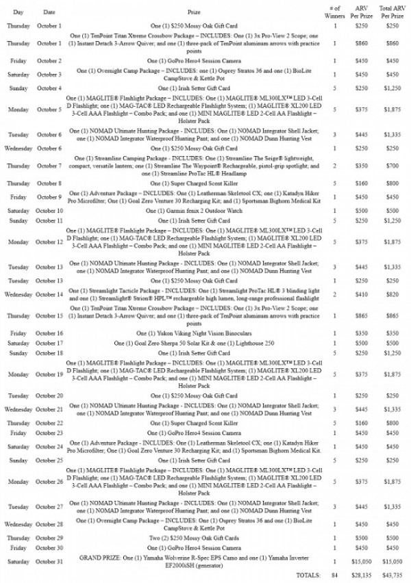 2015 Outdoor Channel’s Gear Up and Go Sweepstakes – OutdoorChannel.com ...